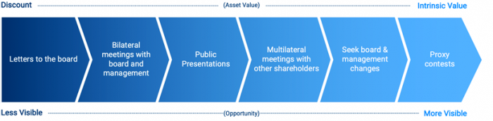 About - Sandon Capital