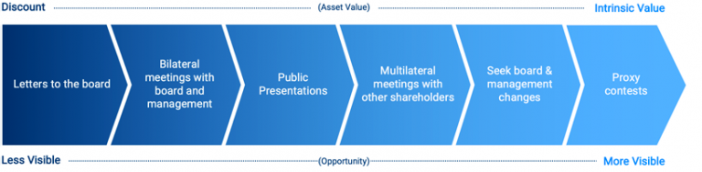 About - Sandon Capital